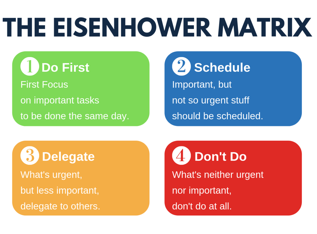Eisenhower Time Management Matrix Pdf At Micheal Weston Blog Eisenhower Time Management Matrix Pdf At Micheal Weston Blog
